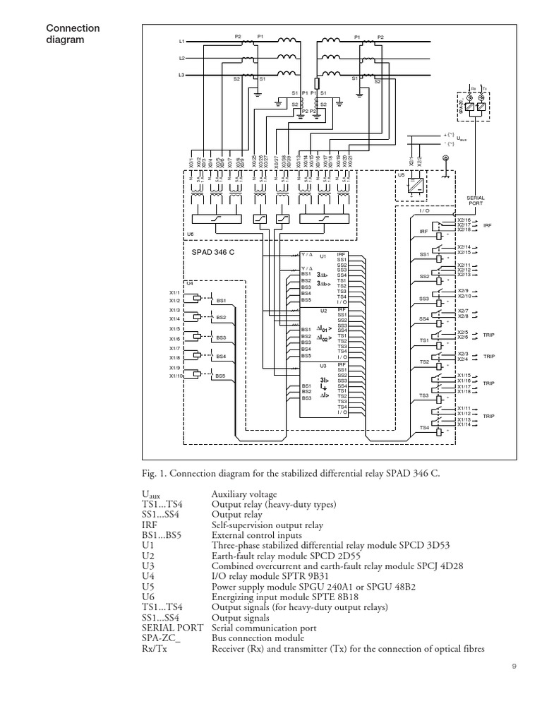 Spad 346 C: X0/5 X0/6 X0/8 X0/9 | PDF | Relay | Electrical Components
