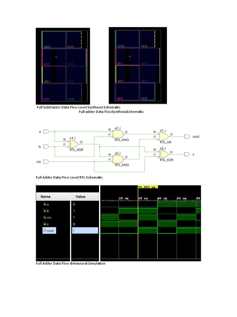 Full Subtractor Data Flow Level Synthesis Schematic Full Adder Data ...