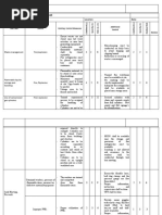 Dangerous Goods and Combustible Liquids Segregation Chart: Class or ...