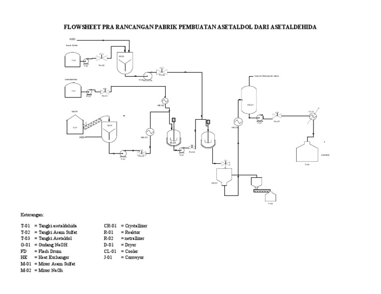 Crystallizer PFD for Aldol Production | PDF