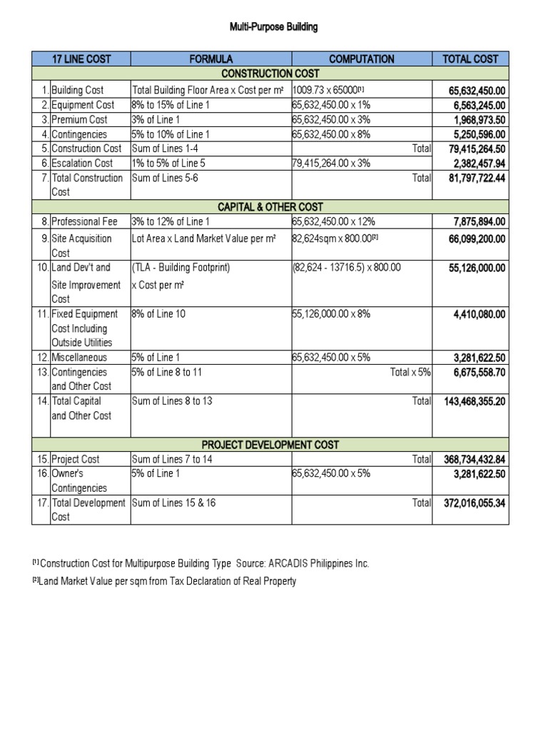17-Line Cost Analysis 2 - Multi-Purpose BLDG | PDF | Business | Economies