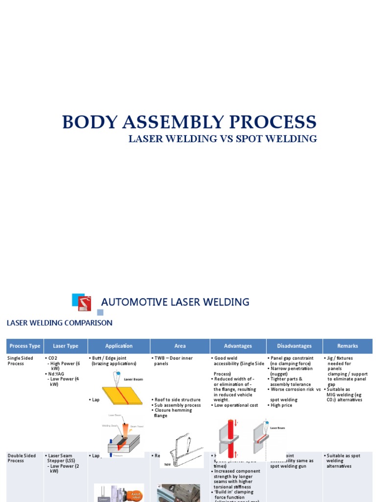 Automotive Laser Welding Guide | PDF | Welding | Construction