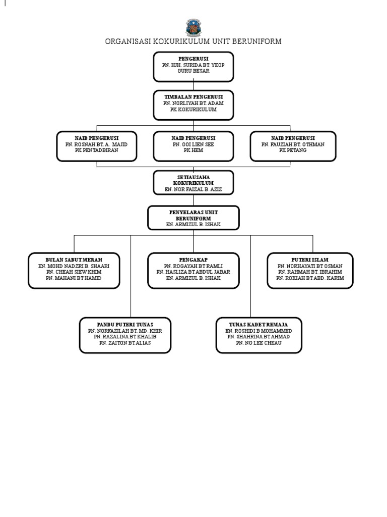 Contoh Organisasi Kokurikulum Unit Beuniform | PDF