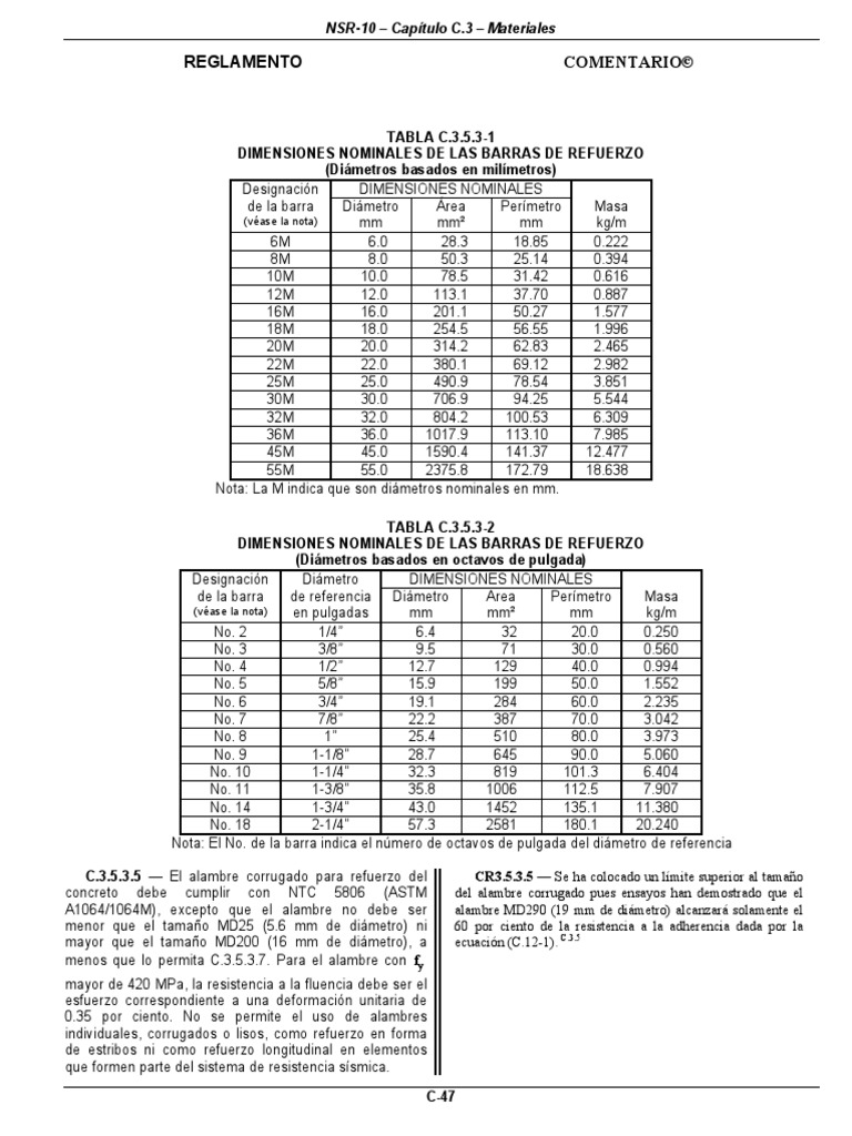 Tabla De Dimensiones Nominales Manual De Tolerancias Cristaleria