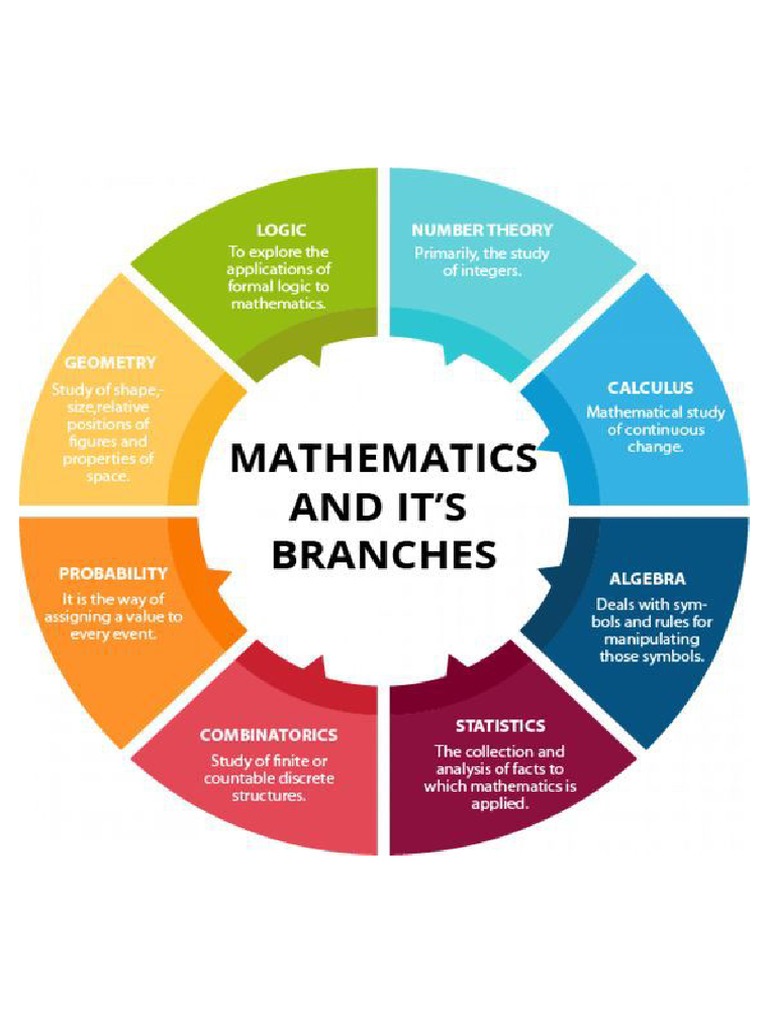 Branches of Mathematics Diagram | PDF