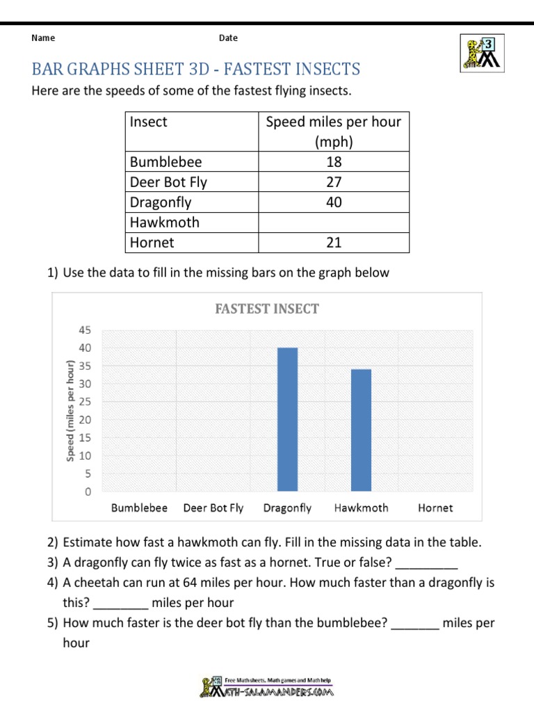 Bar Graphs Sheet 3D - Fastest Insects | PDF | Insects | Nature