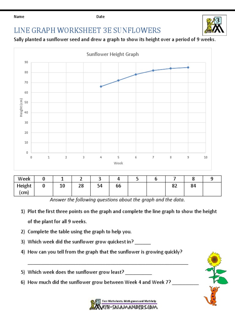 Line Graph Worksheet 3E Sunflowers | PDF | Plants | Organisms