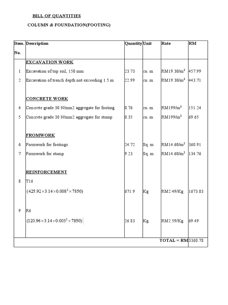 Bill of Quantities Column & Foundation (Footing) | PDF
