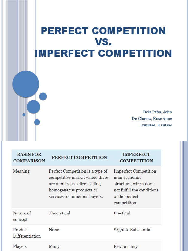 Perfect vs. Imperfect Competition Explained | PDF | Perfect Competition ...