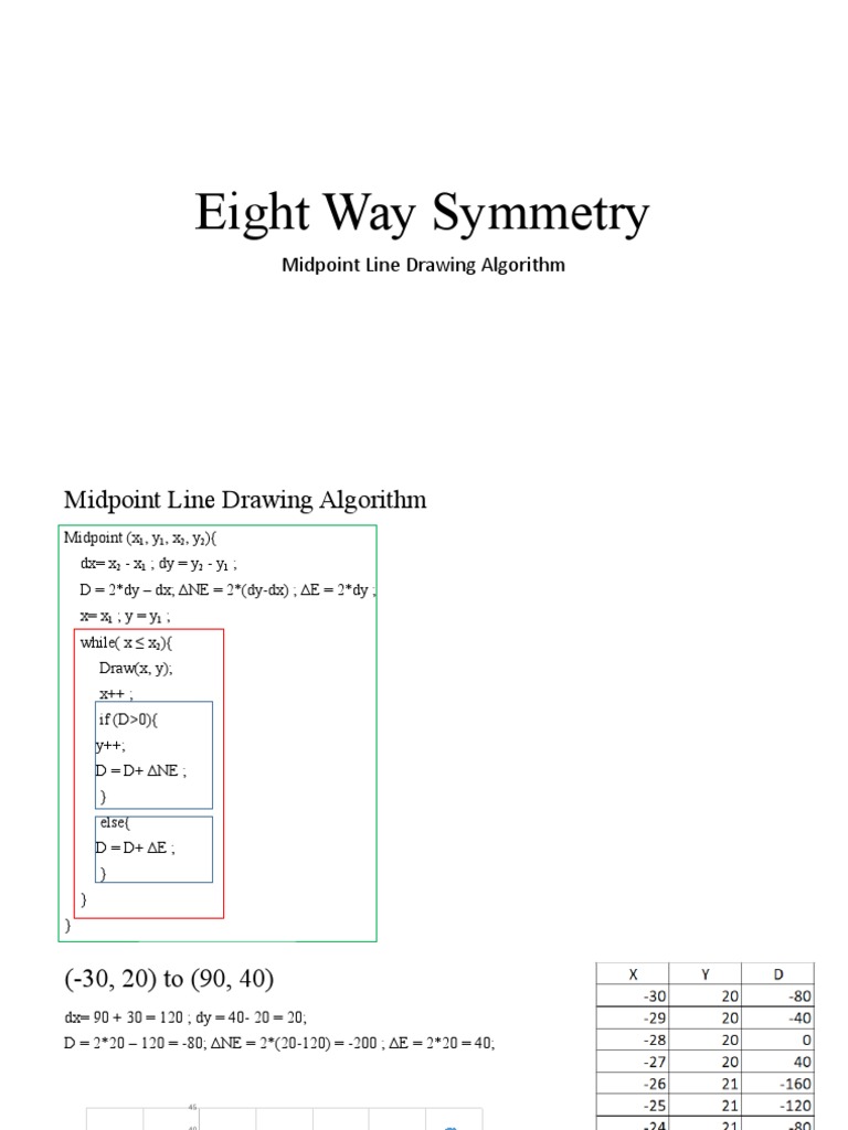 Eight Way Symmetry: Midpoint Line Drawing Algorithm | PDF | Algorithms ...