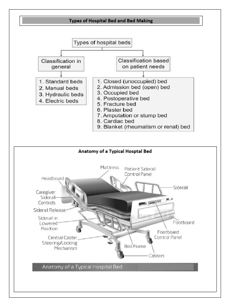 Types of Bed and Mattress | PDF | Bed | Bedding