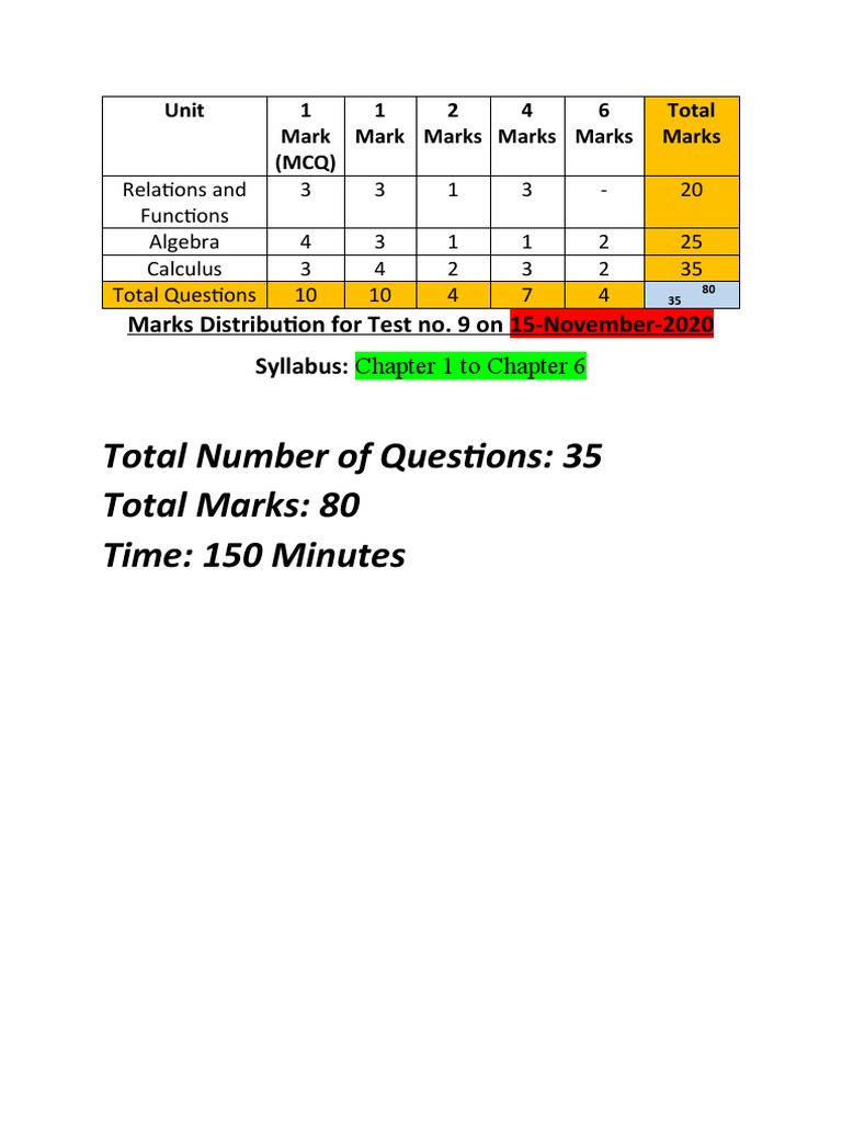Test 9 Marks Distribution 15-Nov-2020 | PDF