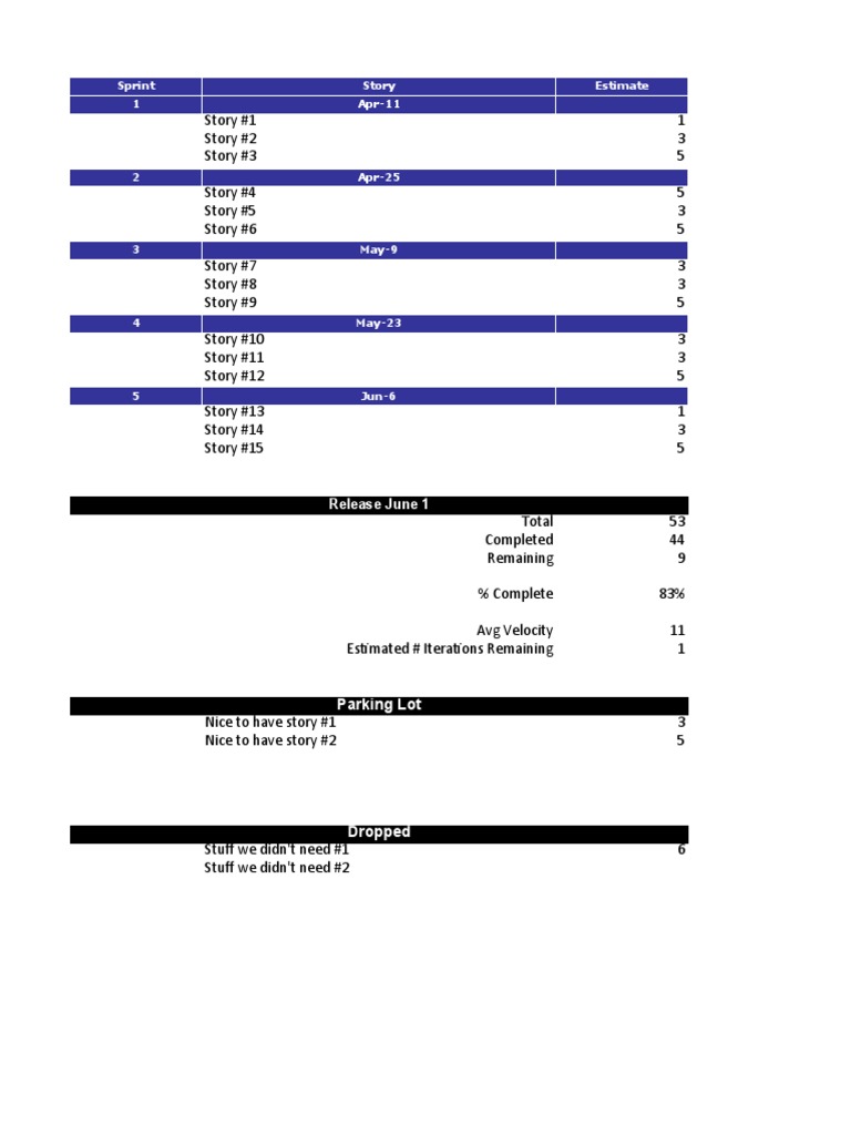 Sprint Story Estimate 1 Apr-11: Release June 1 | PDF