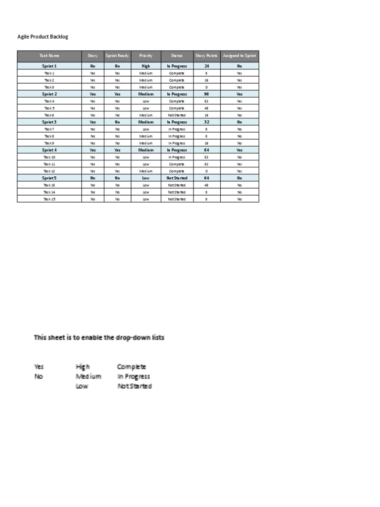Agile Product Backlog: Task Name Story Sprint Ready Priority Status ...