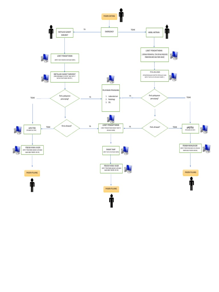 Alur Pendaftaran Simrs | PDF