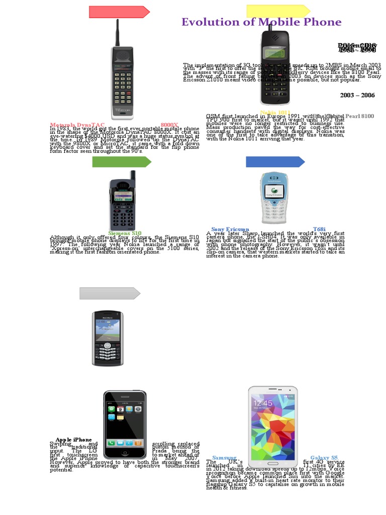Evolution of Mobile Phones | PDF