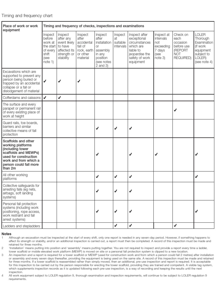 Timing and Frequency Chart: Place of Work or Work Equipment Timing and ...