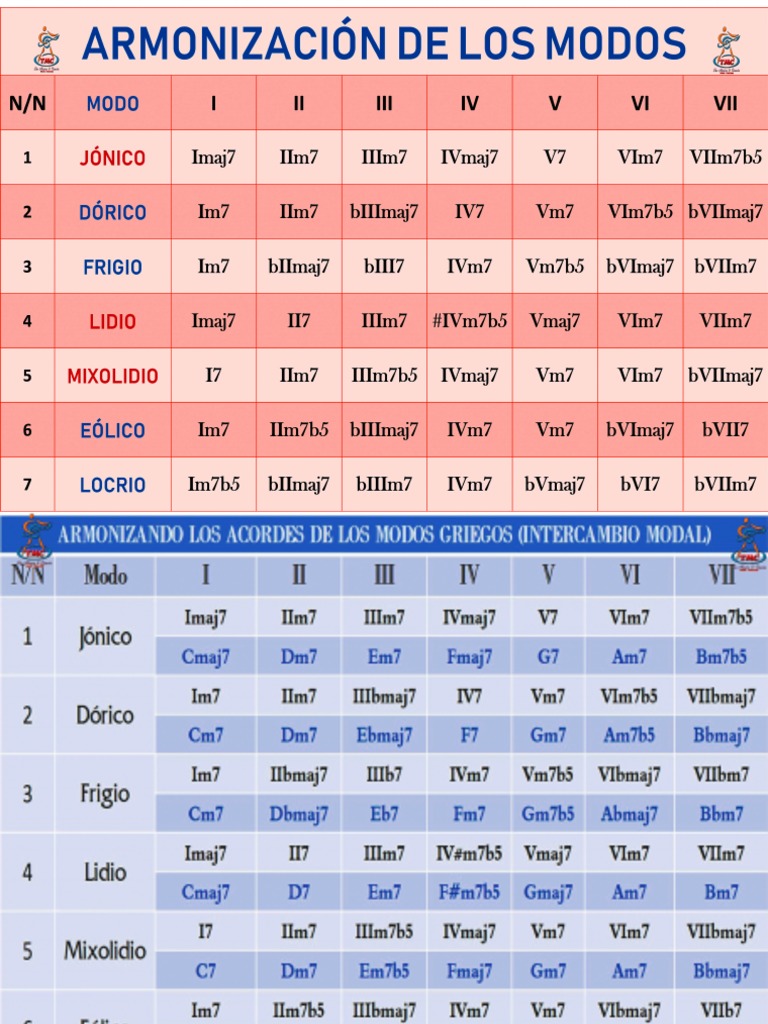 Herramientas de Los Modos Griegos | PDF