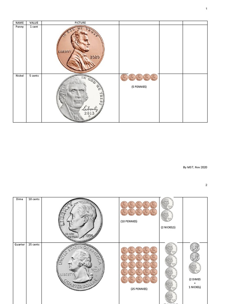 Learn About U.S Money | PDF