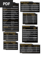 Combat Cheat Sheet for 5E RPG | PDF | Projectile Weapons | Hazards