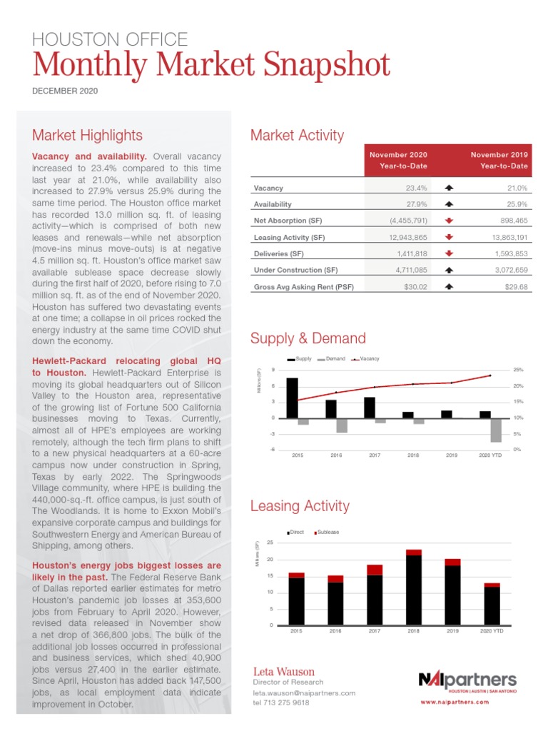 Monthly Market Snapshot: Houston Office | PDF | Houston | Economies