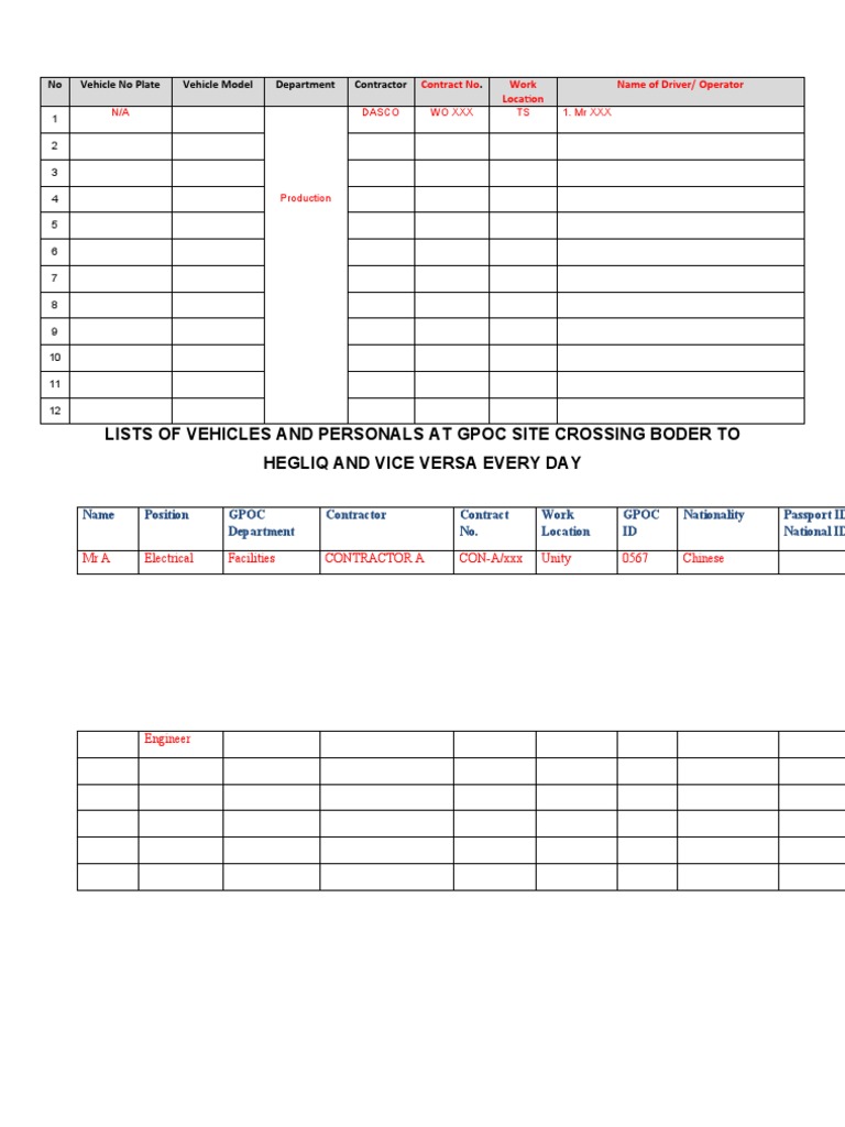 Lists of Vehicles and Personals at Gpoc Site Crossing Boder To Hegliq ...