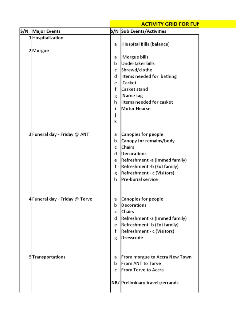 S/N Major Events S/N Sub Events/Activities: Activity Grid For Funeral ...