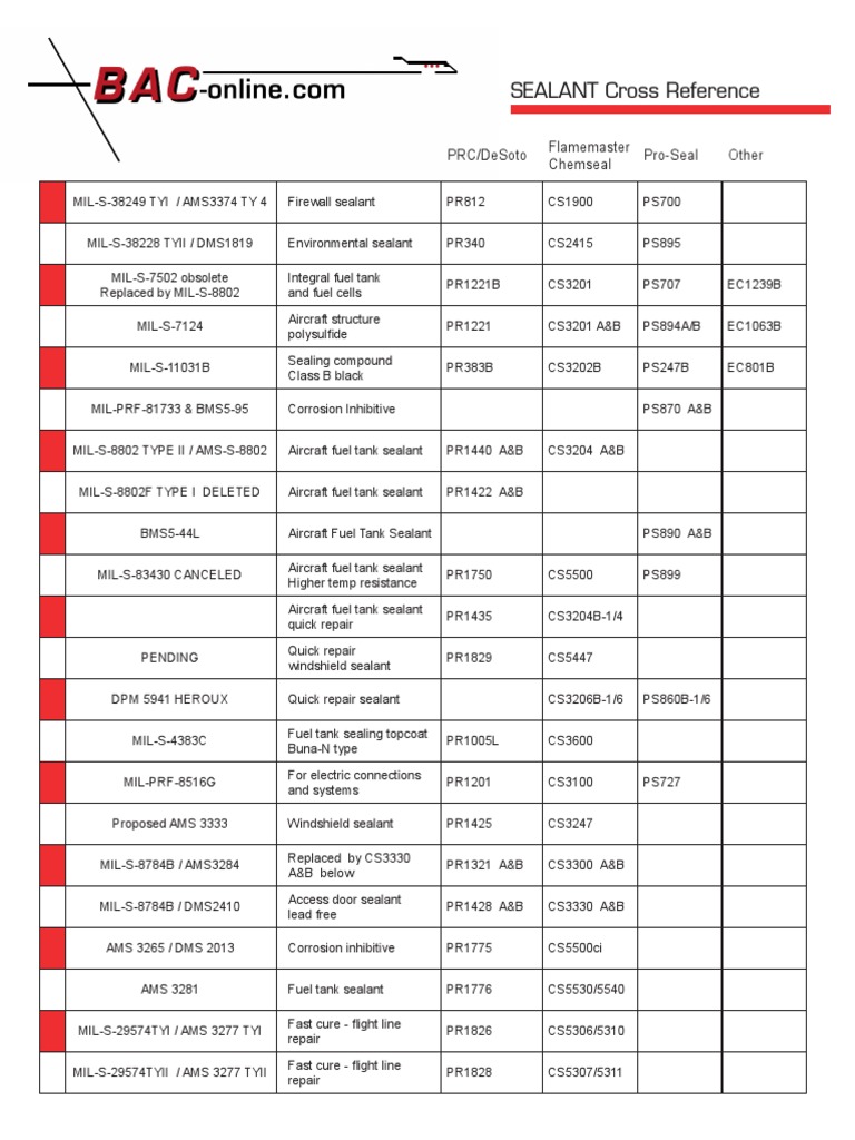 Sealant Cross Reference: Prc/Desoto Flamemaster Chemseal Pro-Seal Other ...