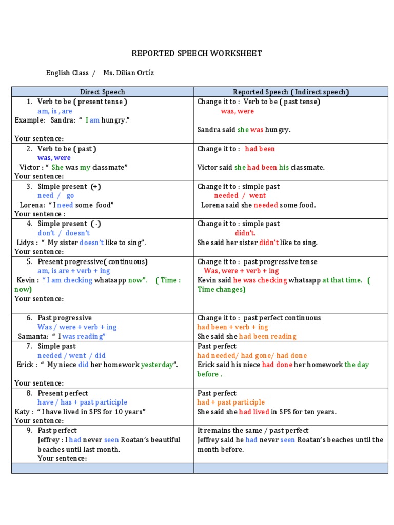 REPORTED SPEECH WORKSHEET Dxos | PDF | Verb | Syntax