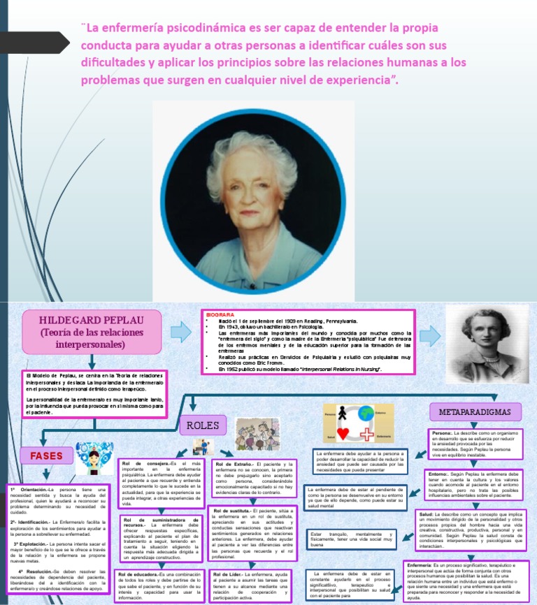 Peplau | PDF | Enfermería | Psicología Aplicada