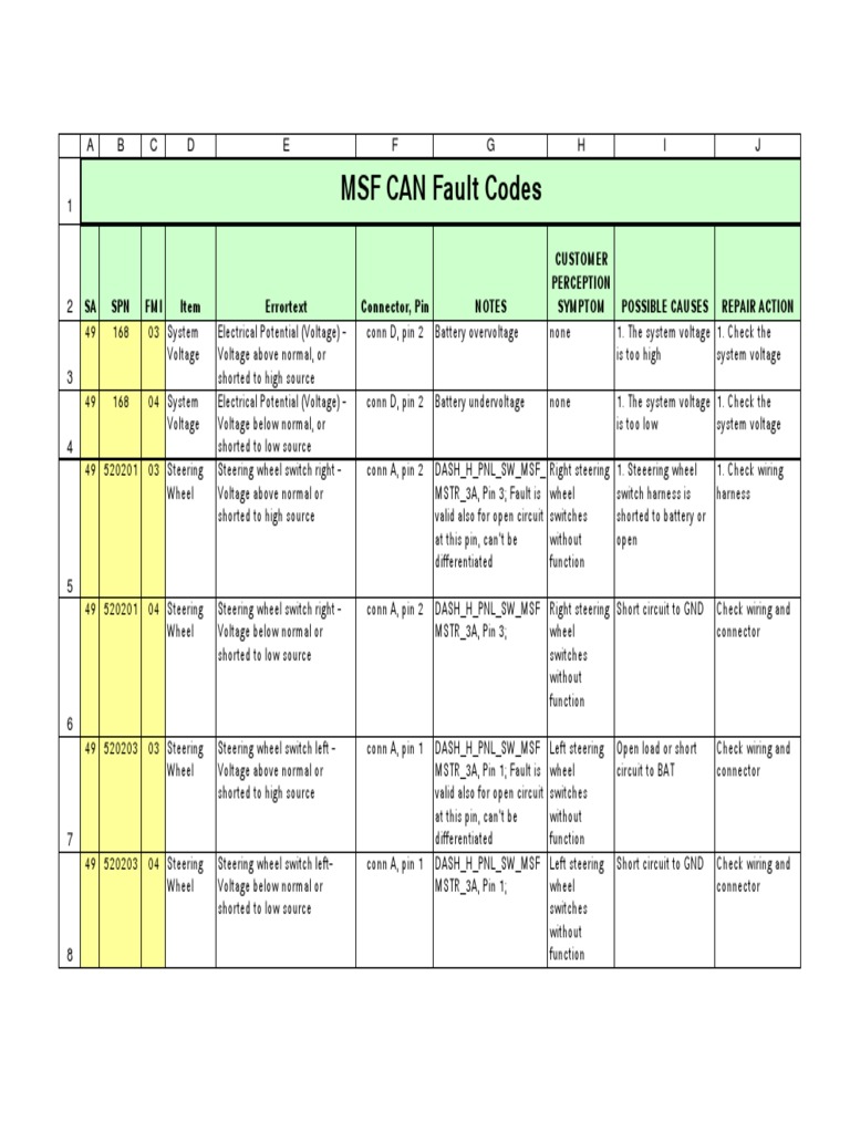 1619 - MSF Fault Codes 6.0 | PDF | Electrical Connector | Switch