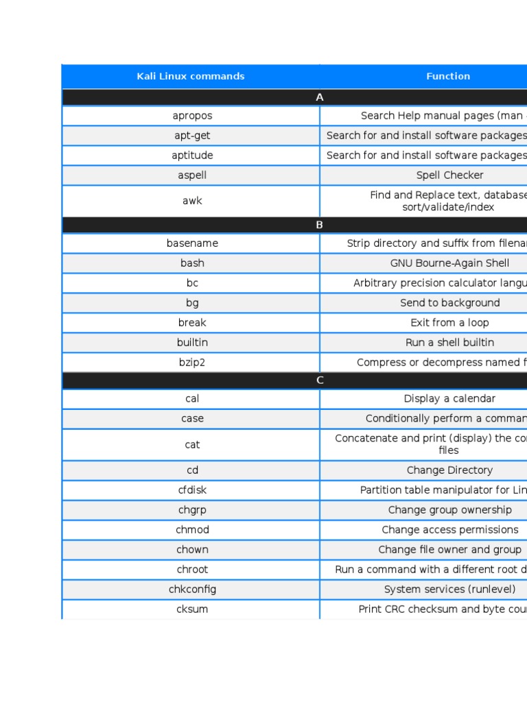 Kali Linux Commands Function Pdf Computer File Data Management