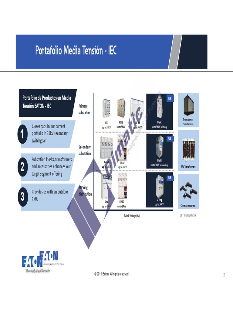 Medium Voltage Switchgear RVAC - EATON-IEC-DIMATIC | PDF | Electricidad ...