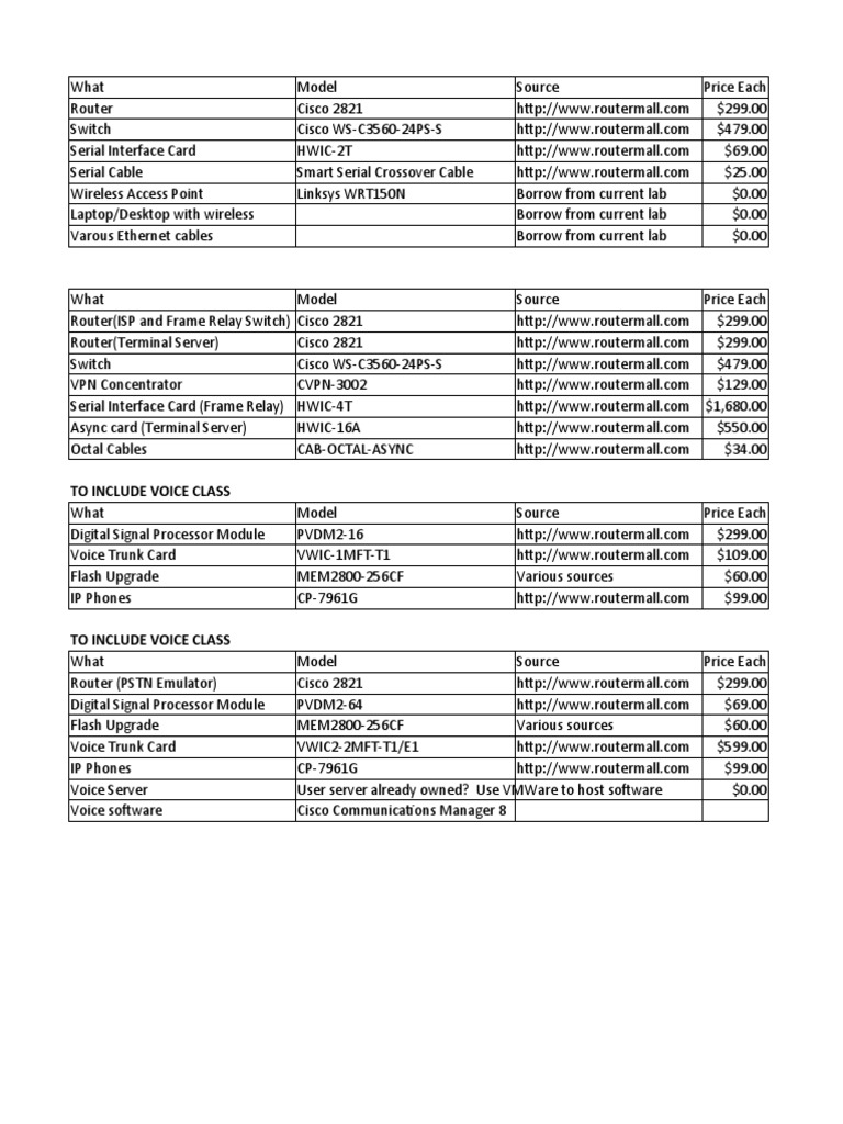 To Include Voice Class | PDF | Cisco Systems | Cisco Certifications