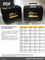 Optima NSN List MARCH2019 | PDF | Battery Charger | Rechargeable Battery
