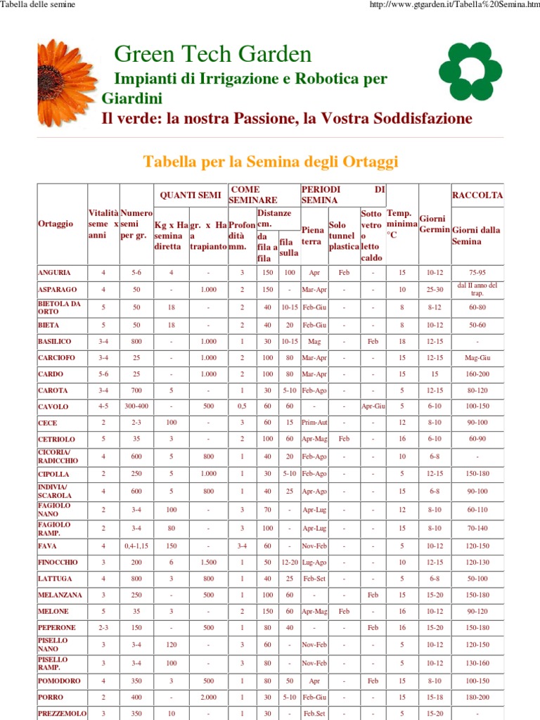 Orto - Tabella Semina Ortaggi