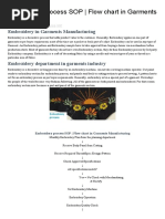 Garment Inspection Should Be Done in Clockwise Direction As Shown Below ...