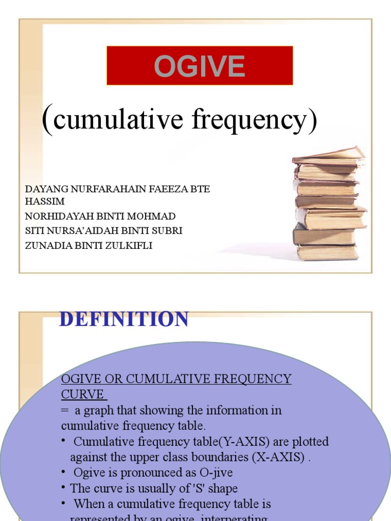 Ogive: Cumulative Frequency) | PDF | Quartile | Cartesian Coordinate System