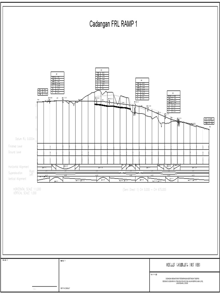 Proposal FRL Ramp 1-Model | PDF