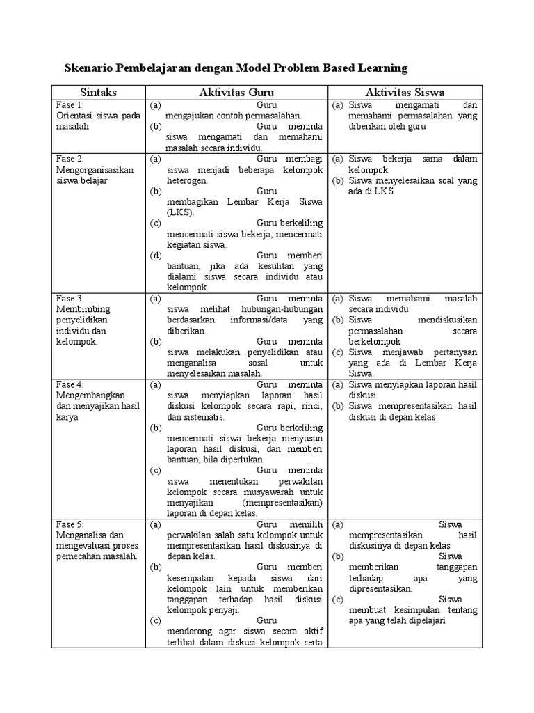Skenario Pembelajaran Dengan Model Problem Based Learning | PDF | Karier & Perkembangan | Seni