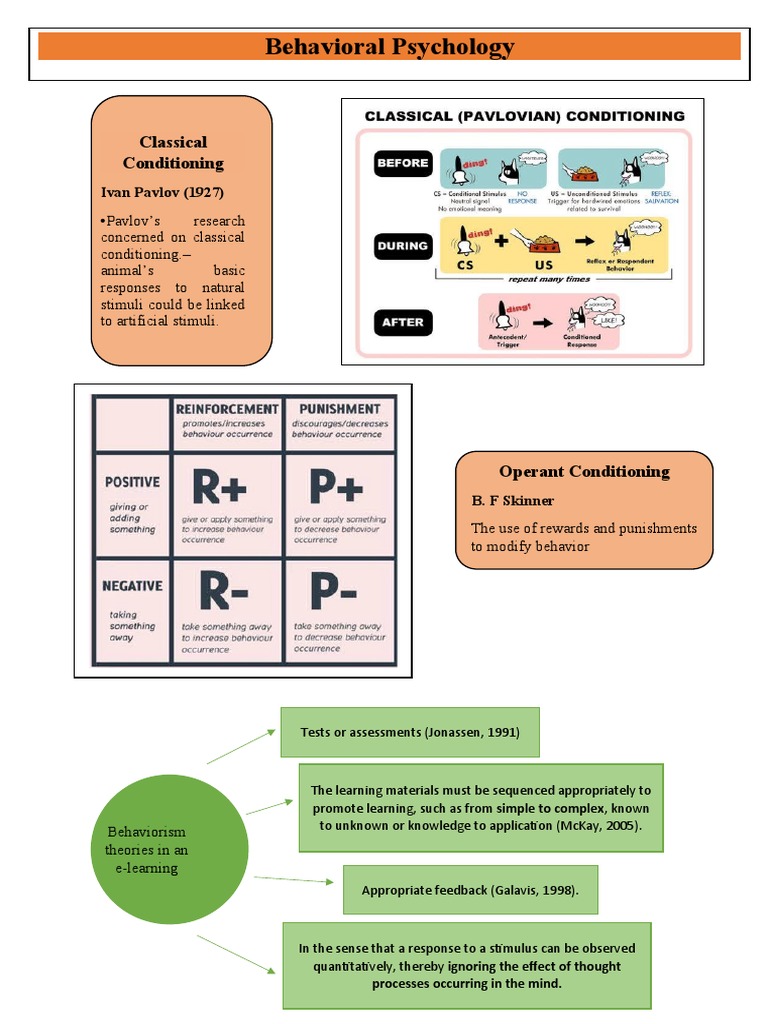 Behavioral Psychology: Classical Conditioning | PDF
