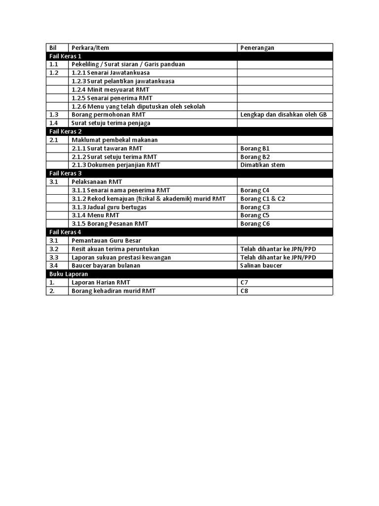 Senarai Semak Fail RMT 2018 (KPM) | PDF