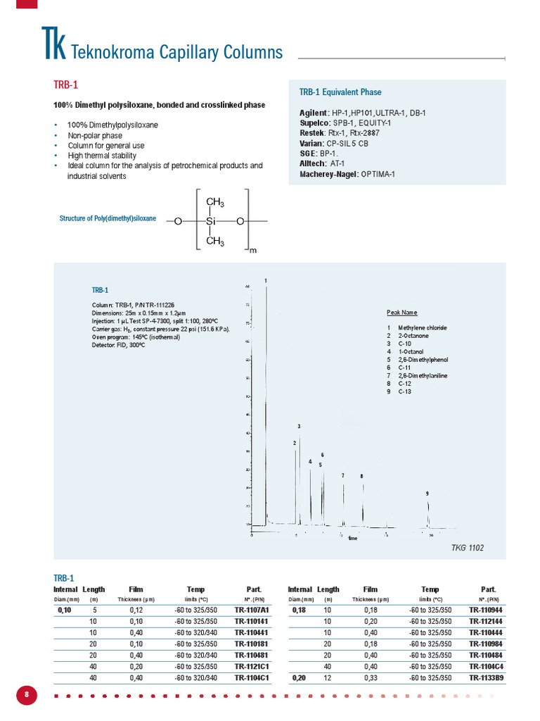 TRB-1 Capillary Column Specifications | PDF | Applied And ...