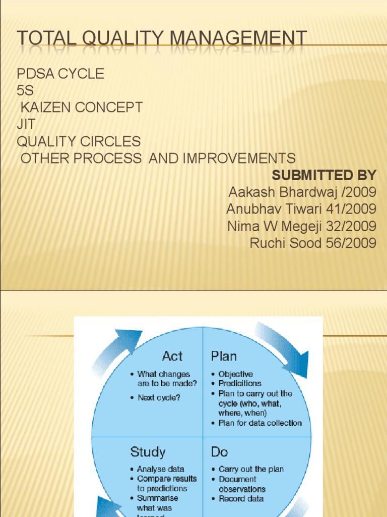 Pdsa Cycle 5S Kaizen Concept JIT Quality Circles Other Process and ...