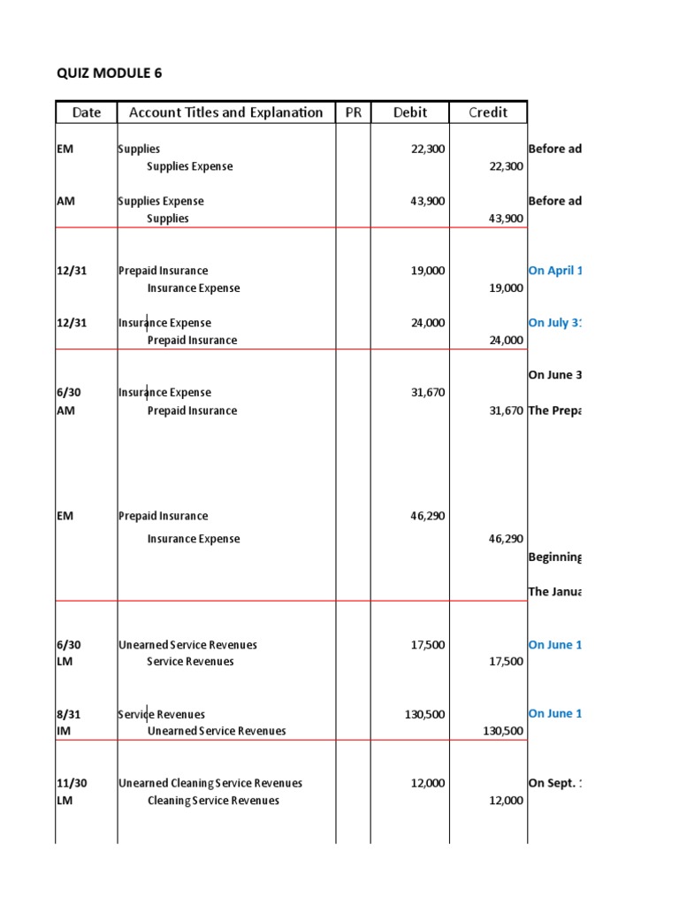 Date Account Titles and Explanation PR Debit Credit: Quiz Module 6 ...
