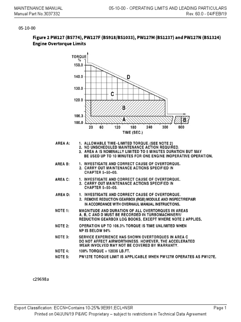 05-10-00 Figure 2 PW127 (BS774), PW127F (BS918/BS1033), PW127M (BS1237 ...