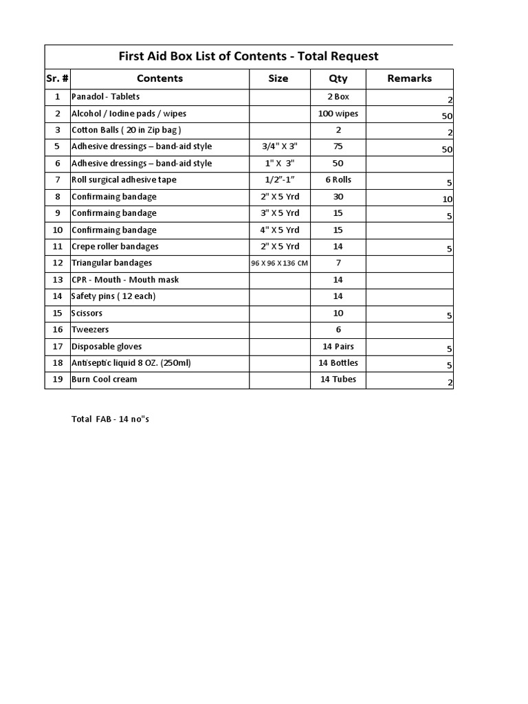 First Aid Box List of Contents - Total Request: Sr. # Size Qty Remarks ...