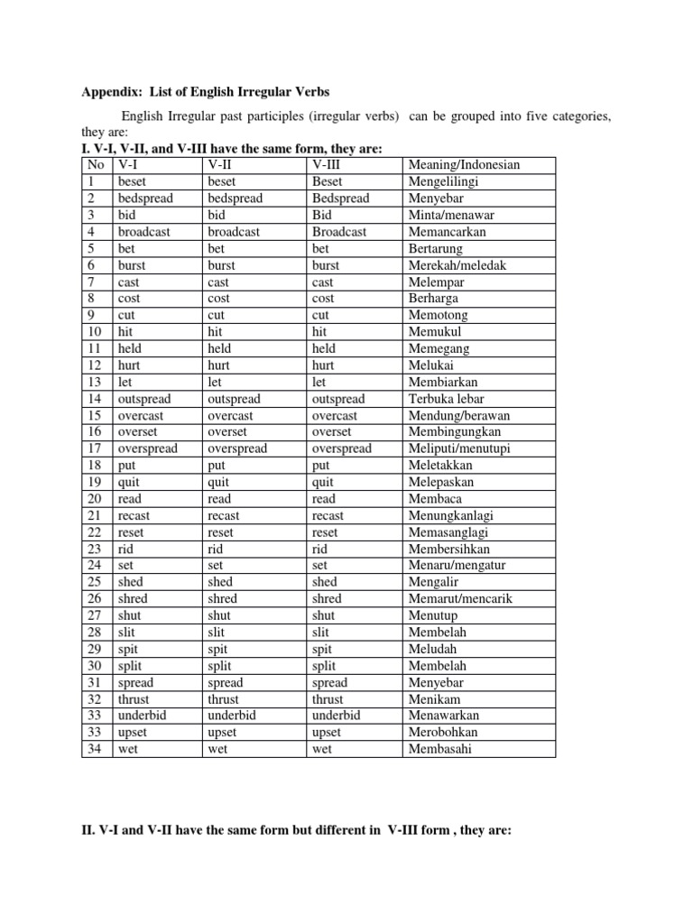 Appendix: List of English Irregular Verbs | PDF | Linguistic Typology | Semantics