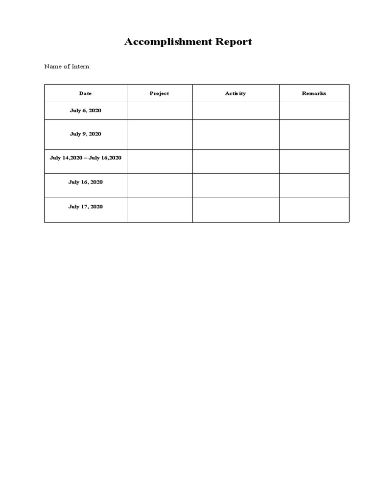 Accomplishment Report: Name of Intern | PDF
