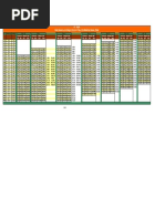 15 KL Dip Chart | PDF